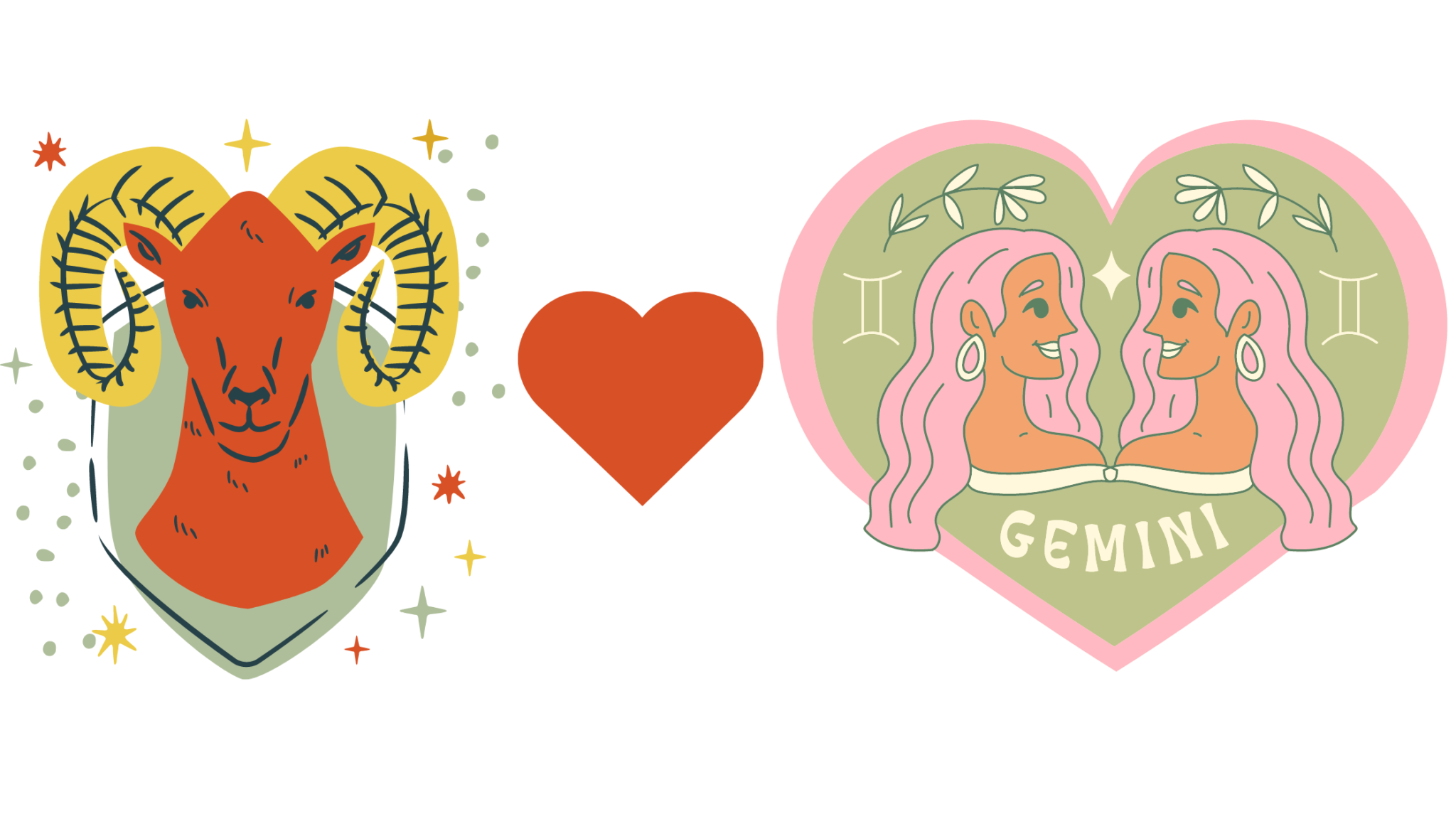 Aries Compatibility Chart - Zodiac City