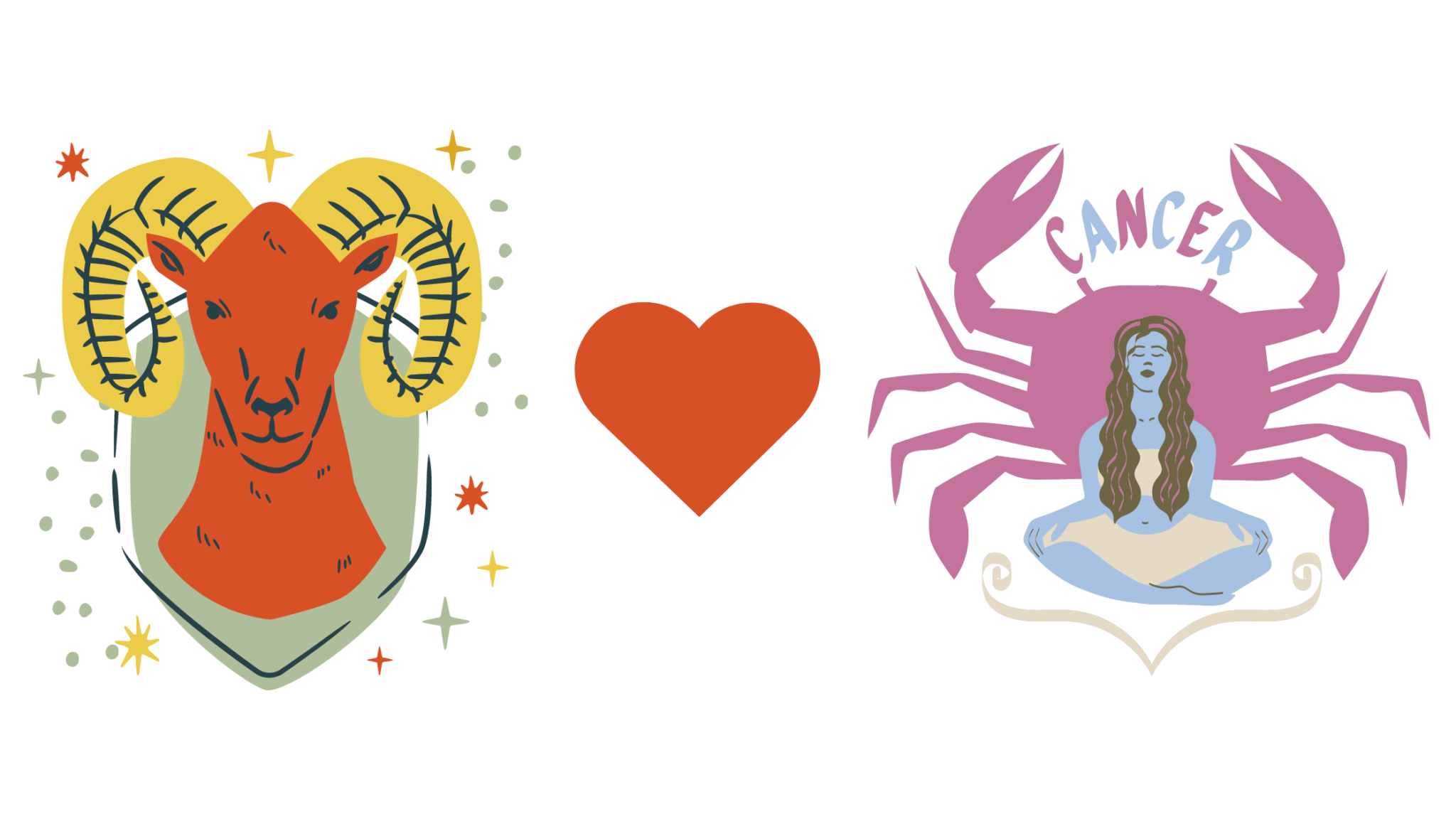 Aries Compatibility Chart - Zodiac City