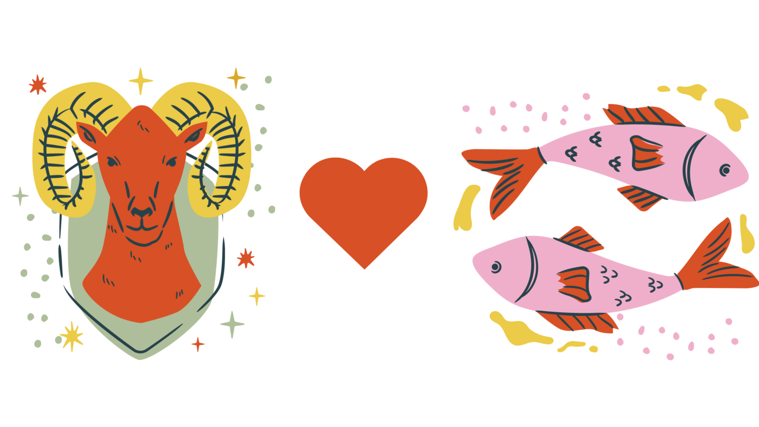 Pisces Compatibility Chart - Zodiac City