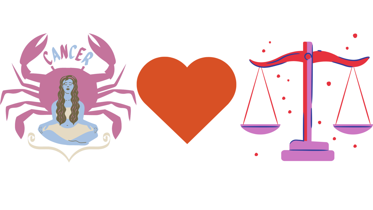 Cancer Compatibility Chart - Zodiac City