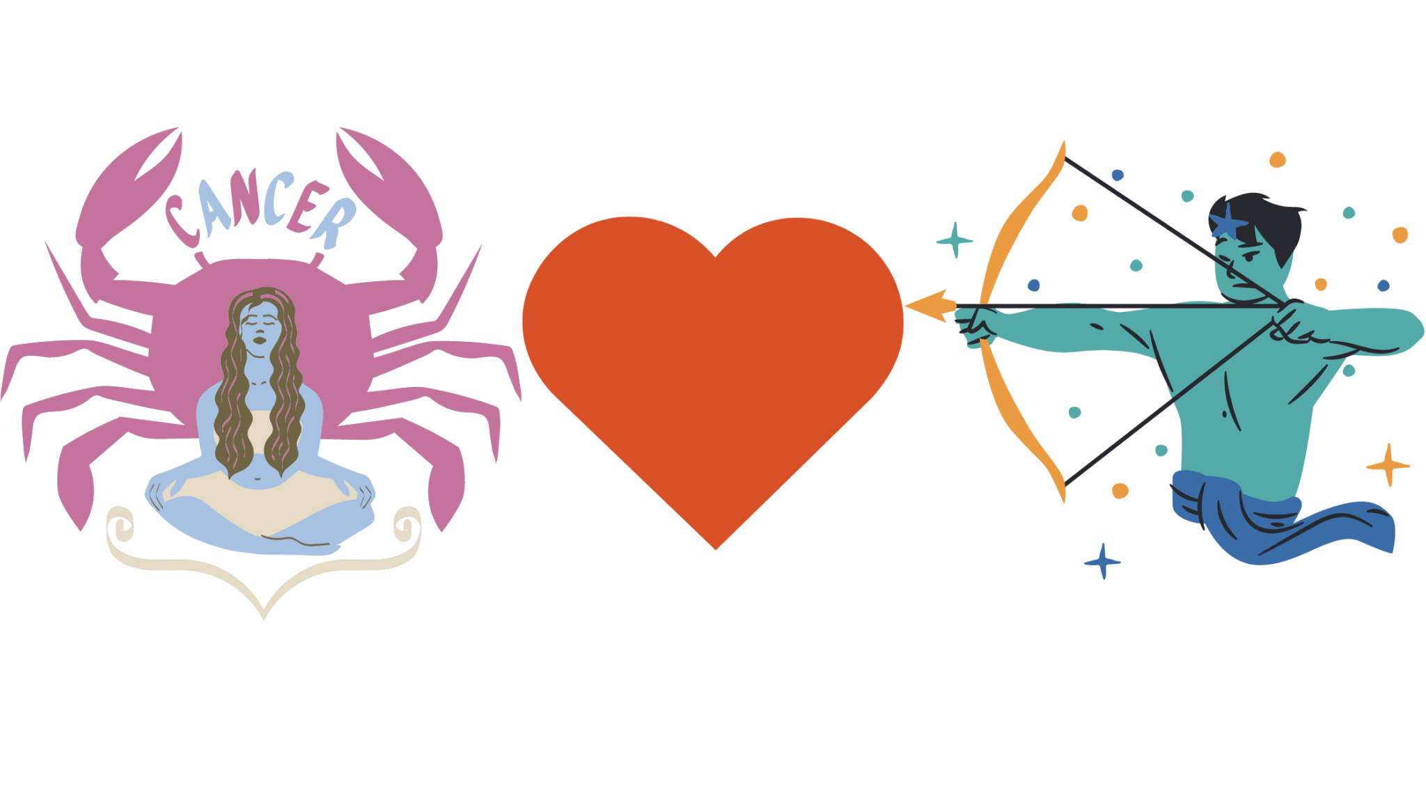 Cancer Compatibility Chart - Zodiac City