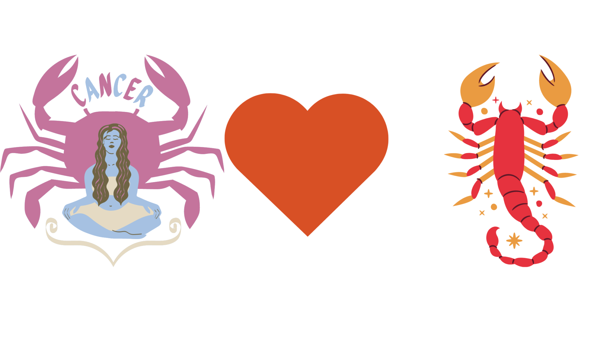 Cancer Compatibility Chart - Zodiac City