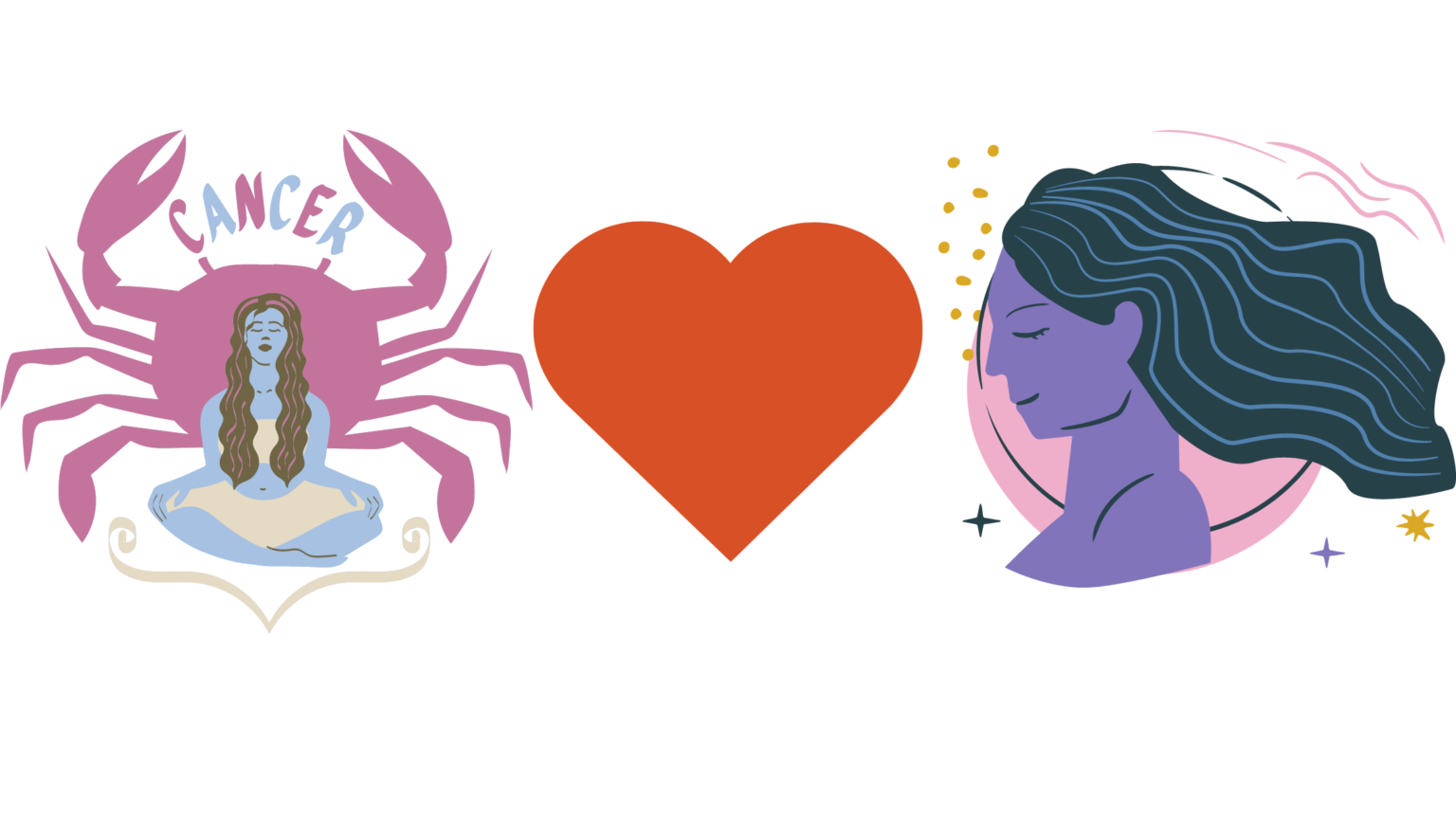 Virgo Compatibility Chart - Zodiac City